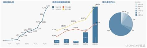 Tableau 自定义调色板及应用全流程讲解【保姆级】 Tableau编辑颜色 Csdn博客