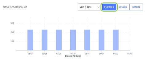 Data Source Information Nexla Docs