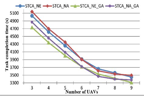Figure 3 From A Clustering Based Coverage Path Planning Method For Autonomous Heterogeneous Uavs