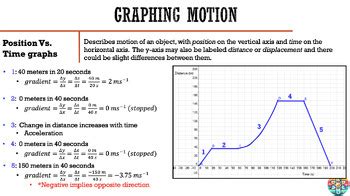 IB DP Physics Topic A Full Unit Bundle Standard Level By DP Physics