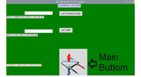 Temperature Control System Graphical User Interface Download Scientific Diagram