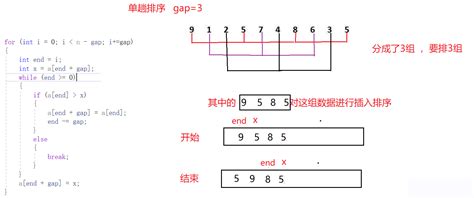 数据结构—动画表示八大排序算法数据结构的动态演示方法 Csdn博客 数据结构—动画表示八大排序算法数据结构的动态演示方法 Csdn博客
