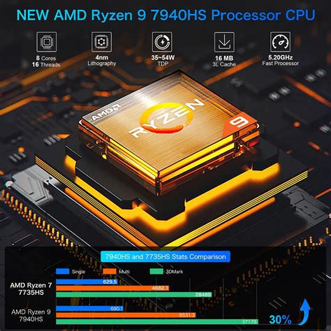Gmktec Nucbox K4 Amd Ryzen 9 7940hs Mini Pcs Comparison
