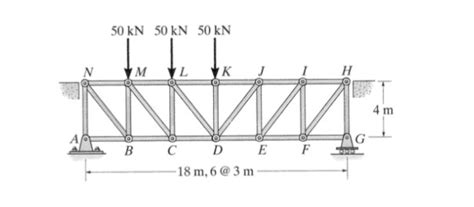Solved Identify Zero Force Members And Determine The Force