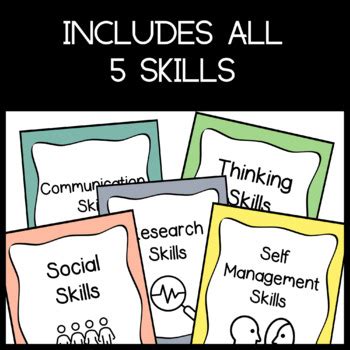 ATL Skills Posters Approaches To Learning IB PYP Classroom TPT