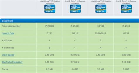 Best Cpu 2018 Intel Vs Amd Processors Hubpages