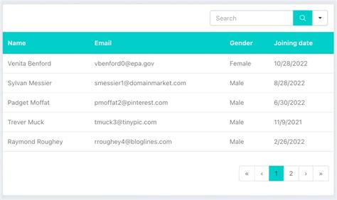 Table Pagination Ninja Tables Layout