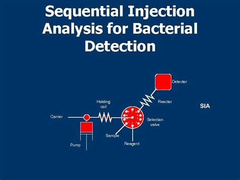 Rapid Bacterial Detection System Fully Automated 4 Minute