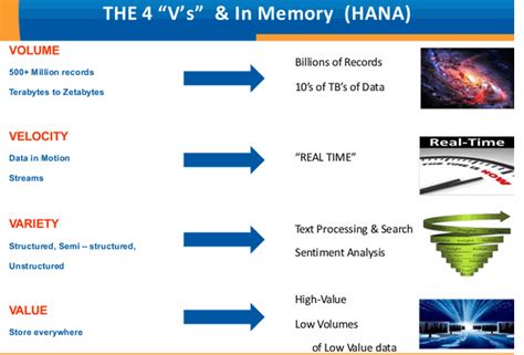 Big Data Analytics An Asug Webcast Sap Community
