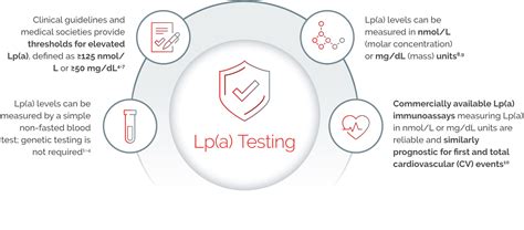 How To Test For Lp A Levels Lipoprotein A