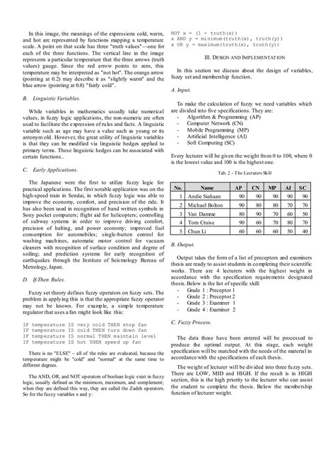 Determination Of Thesis Preceptor And Examiner Based On Specification