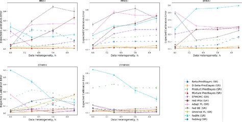 Figure 2 From Calibrated One Round Federated Learning With Bayesian