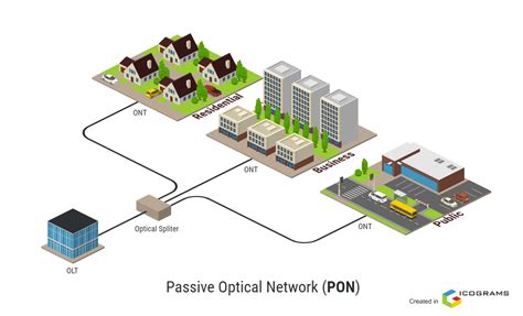 Pon Passive Optical Network Icograms Template