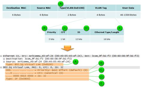 Ip Network Sharetechnote