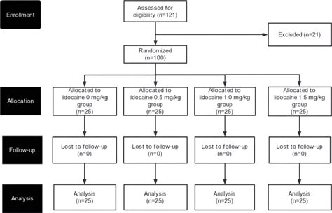 Flow Diagram Of Included Participants Download Scientific Diagram