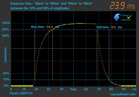 Elitebook G Pwm Laptopmedia