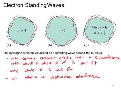 Chemistry Electron Quiz Flashcards Quizlet