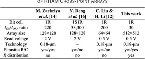 Figure 1 From An Offset Readout Current Sensing Scheme For One Resistor Rram Based Cross Point