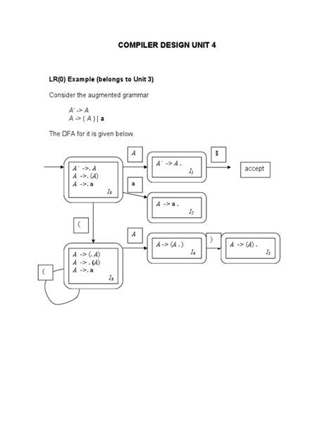 Compiler Design Unit 4 Lr 0 Example Belongs To Unit 3 Pdf Parsing Computer Science