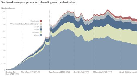Ten Dynamic Examples Of Visualizing Big Data