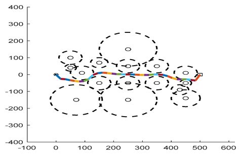 Biomimetics Free Full Text Hybrid Whale Optimization With A Firefly Algorithm For Function