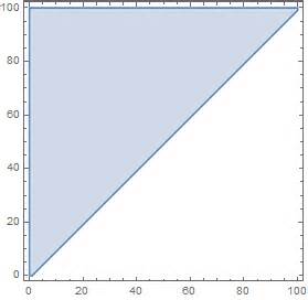 Plotting Regionplot Strange Problem Mathematica Stack Exchange