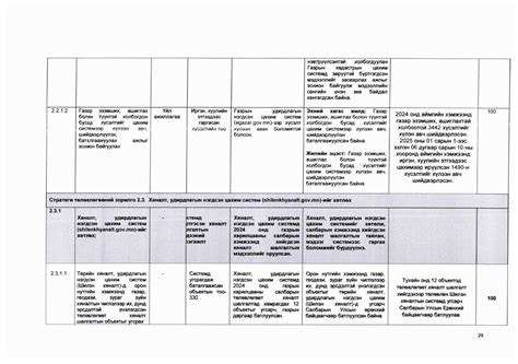 2025 ОНЫ ГҮЙЦЭТГЭЛИЙН ТӨЛӨВЛӨГӨӨНИЙ ЭХНИЙ ХАГАС ЖИЛИЙН БИЕЛЭЛТ