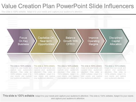 Value Creation Plan Template
