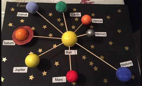 School Project Models At ₹ 3500piece School Project Models In Gurugram Id 2852835962912