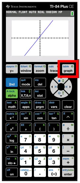 How To Graph On Ti 84 Plus Ce Calculator Step By Step Guide