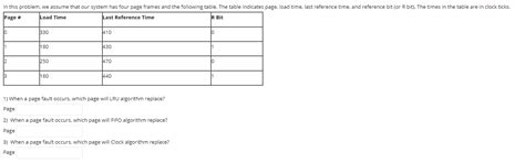 solved 1 when a page fault occurs which page will lru