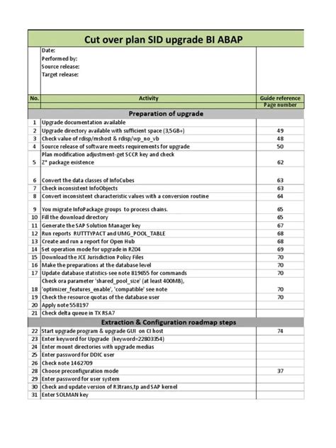 Project Cutover Plan Template