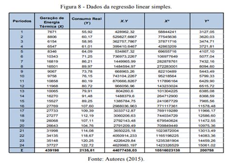 Análise De Regressão Laboratório Design Thinking Gestão E Engenharia Industrial