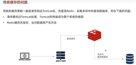 Redis：多级缓存 Csdn博客