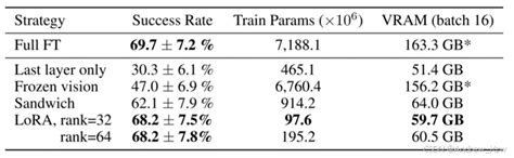 复现openvla：开源的视觉 语言 动作模型及原理详解 Csdn博客