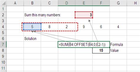 Advanced Excel Formulas And Functions You Must Know