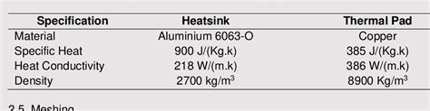 Table 1 From Efficiency Comparison Of Fin Heatsink Models Using Solidworks Thermal Analysis