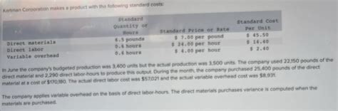 Solved A ﻿variable Efficency Variance For June B ﻿the