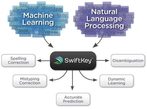swiftkey android keyboard app updated today to version 3 software