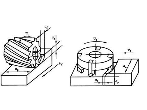 Everything You Need To Know About Cnc Machine Shop Richconn