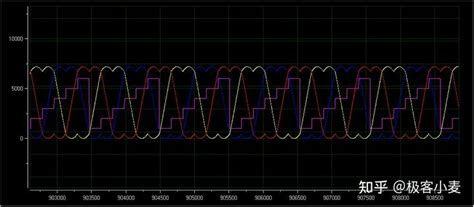 基于stm32实现svpwm调制算法 知乎
