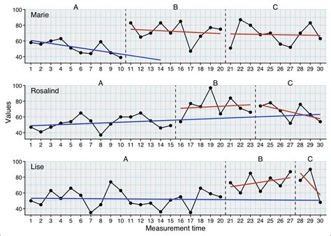 5 creating a single case data plot analyzing single case data with r