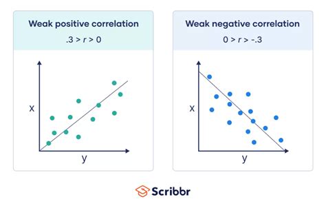 negative correlation examples you should know