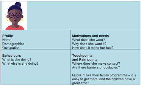 Segmentation Audience Personas Digital Culture Network Segmentation Audience Personas Digital Culture Network