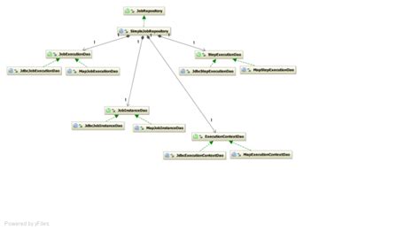 Integrating Mongodb With Spring Batch Techleader Summit