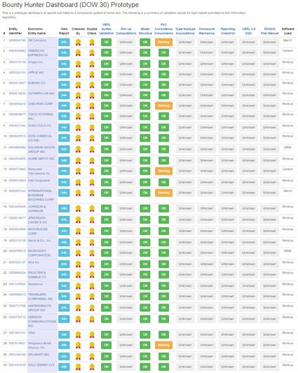 Learning Xbrl Based Digital Financial Reporting Blog Digital Financial Reporting Using Xbrl