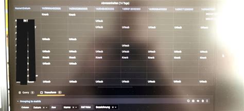 editing graph legend grafana