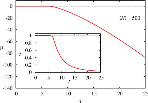 Figure 1 From Zeros Of The Partition Function And Phase Transition Semantic Scholar