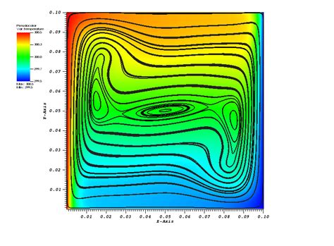 Notus Natural Convection In A Square Cavity