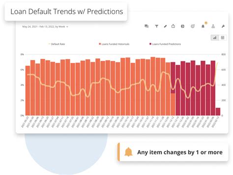 Data Science For Business Intelligence Domo